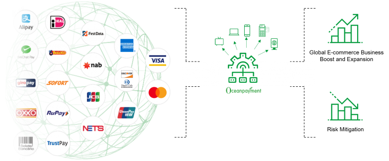 Best Payment Gateways for Shopify - Oceanpayment