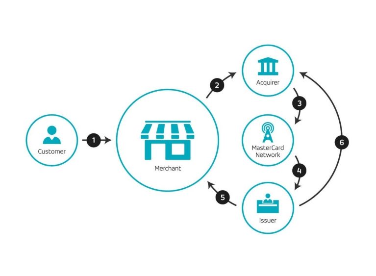 Merchant Acquiring Service Provider - Oceanpayment