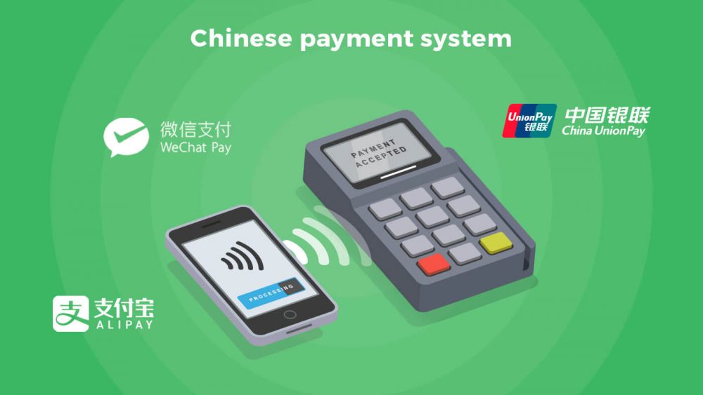 Chinese Payment System: Alipay and WeChat Pay Payment Gateway