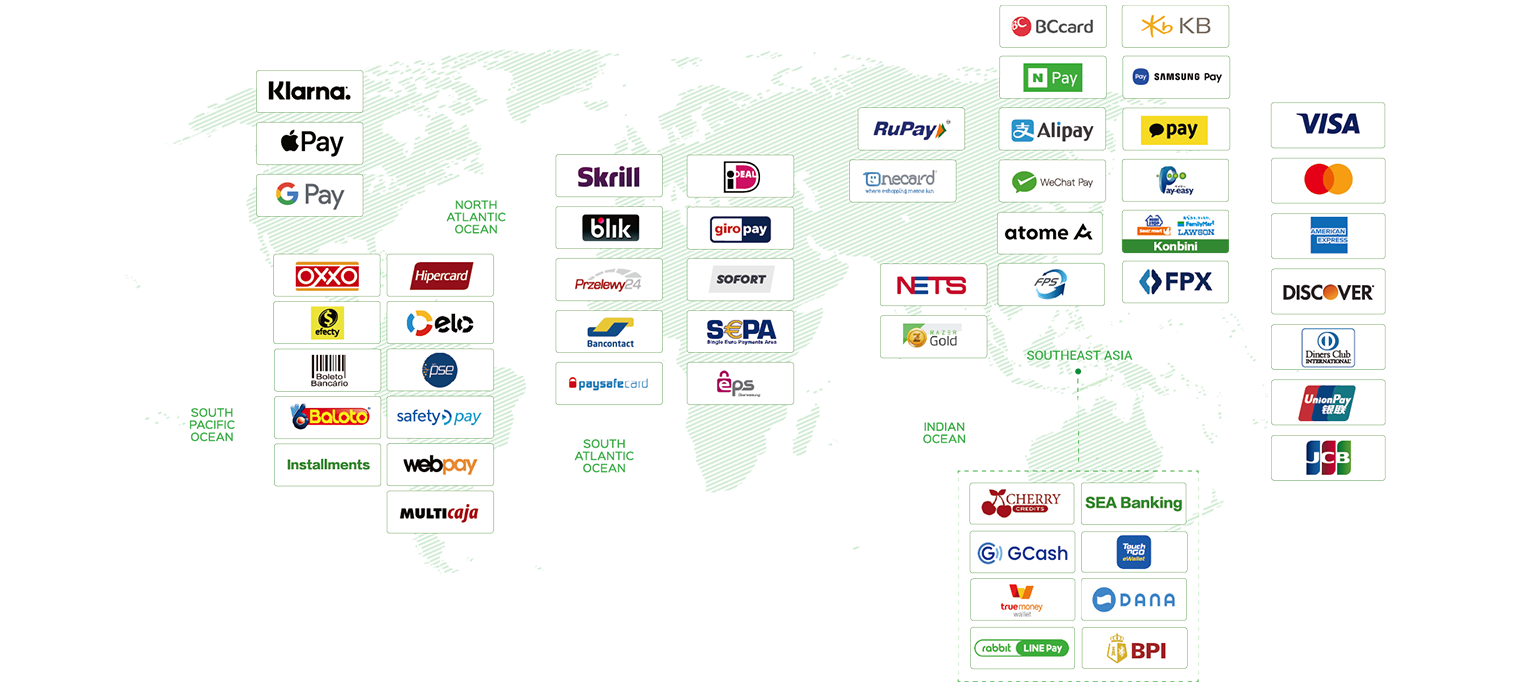 Alternative Payments - Oceanpayment